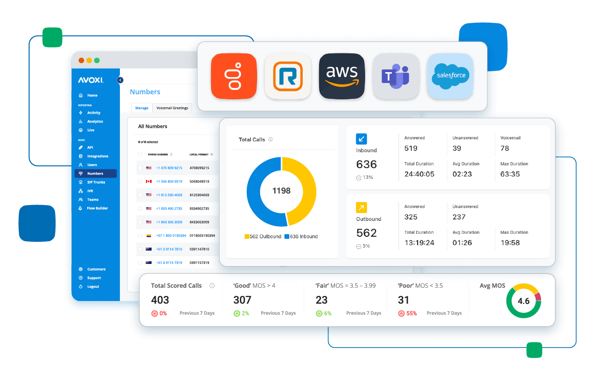 AVOXI Premium Cloud Voice Platform