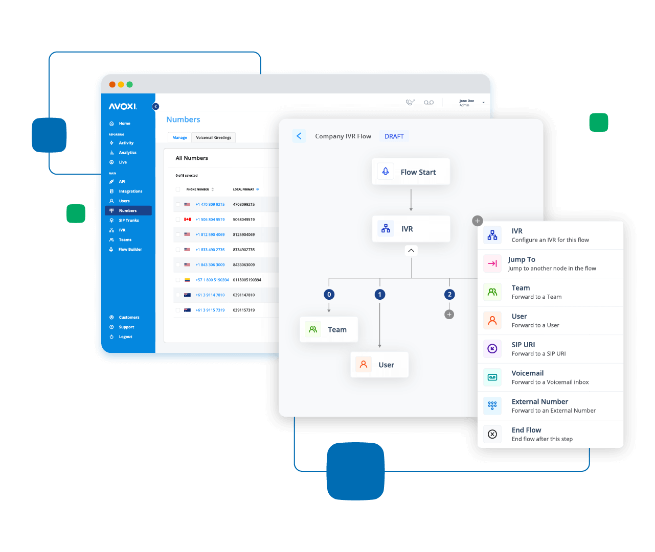 AVOXI Premium Cloud Voice Platform
